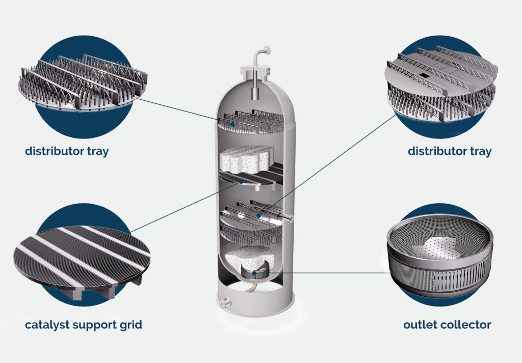 Manufacturing of reactor Internals | Costacurta