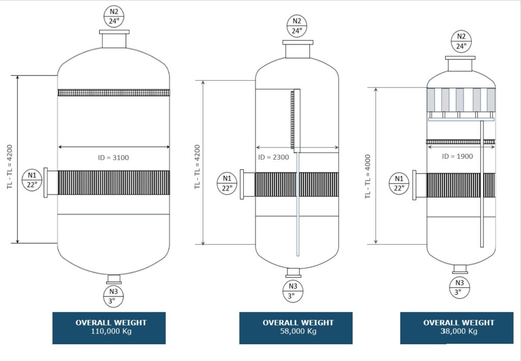 OPTIMISING SEPARATION PROCESSES IN NEW PROJECTS, CUTTING COSTS AND CO2 ...